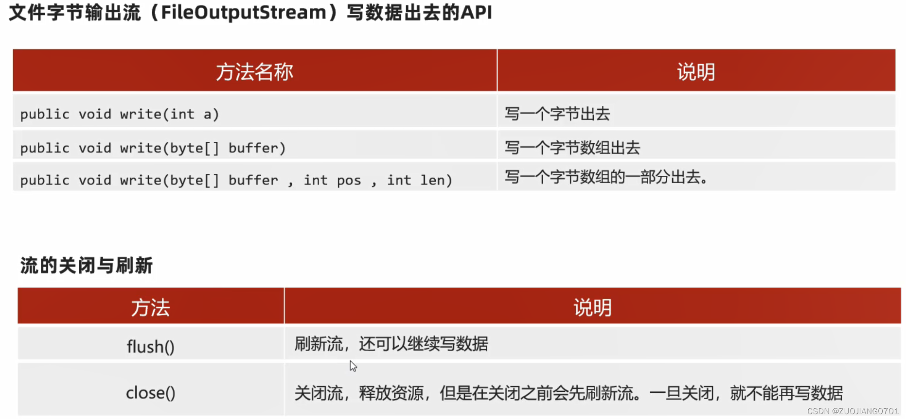 Java IO流与缓冲优化：从File到字节流复制详解-CSDN博客