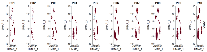 2023-11-28-直播单细胞图表美化-seurat数据结构 featureplot dotplot vlnplot_nebulosa如何分组-CSDN博客