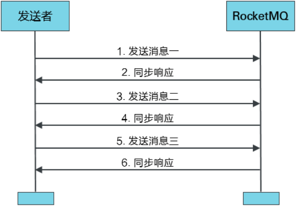 RocketMQ 详解_rocketmq详解-CSDN博客