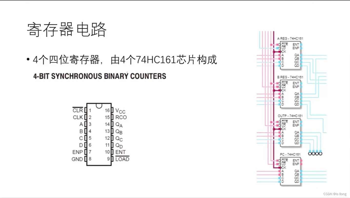 自制TD_4指令集的四位的软核单周期cpu_td4 cpu-CSDN博客