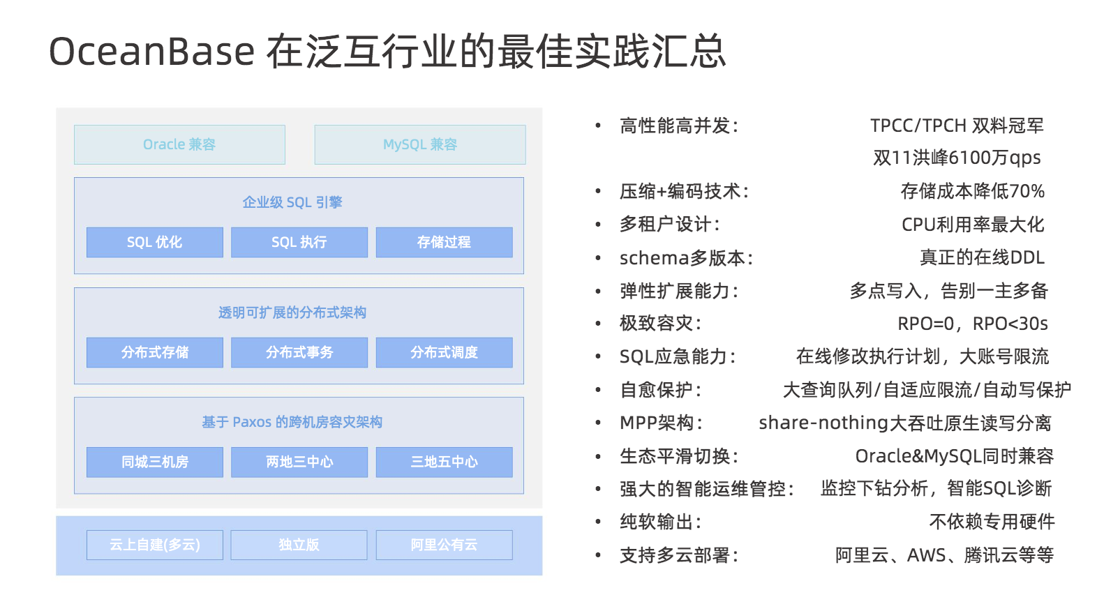 墨天轮访谈 | OceanBase 白超：海量数据管理，为什么选择OceanBase？-CSDN博客