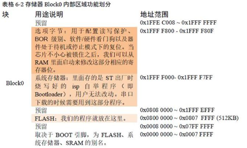 海思3559U-Boot移植（二）：更换新的SPI Nand Flash_海思 nand 改ecc-CSDN博客