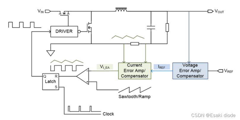 基于Boost和平均电流控制方法的APFC电路设计_boost apfc-CSDN博客