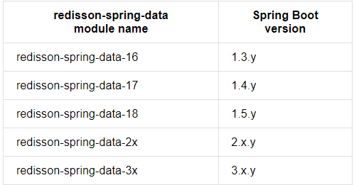 redisson WRONGPASS invalid username-password pair or user is disable-CSDN博客
