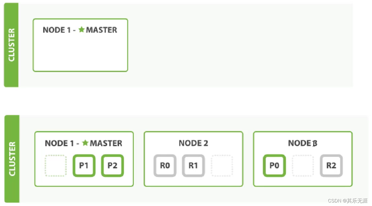 Java项目(二) Springboot Elasticsearch 构建博客检索系统(2) 博客网站全文检索实现思路