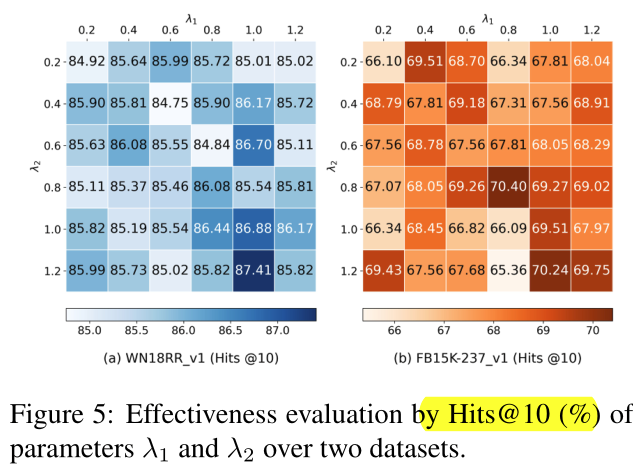 Inductive Relation Prediction with Logical Reasoning UsingContrastive Representations_归纳关系预测-CSDN博客