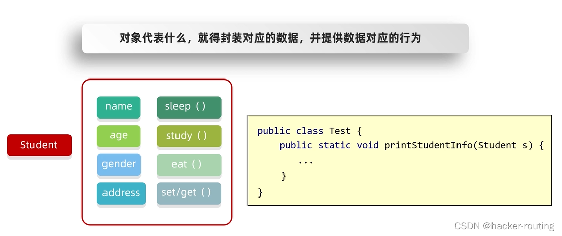 【精选】java初识多态 子类继承父类java 子类继承父类是多态 Csdn博客 3221