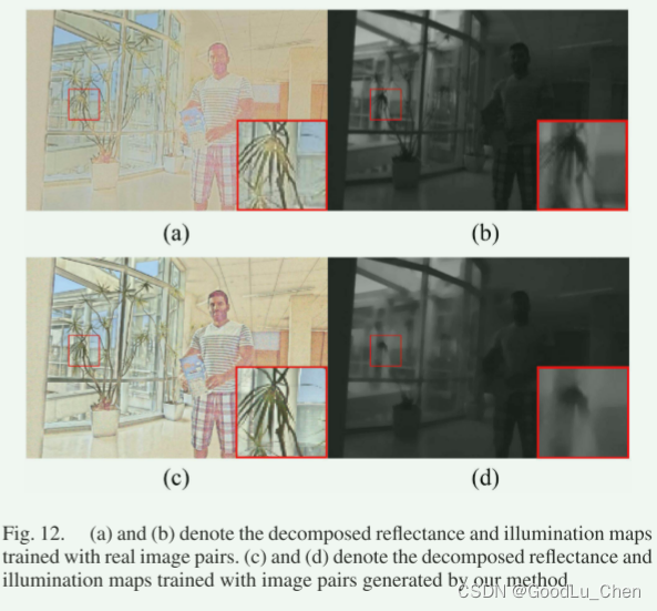Cycle-Retinex: Unpaired Low-Light Image Enhancement via Retinex-Inline CycleGAN-CSDN博客