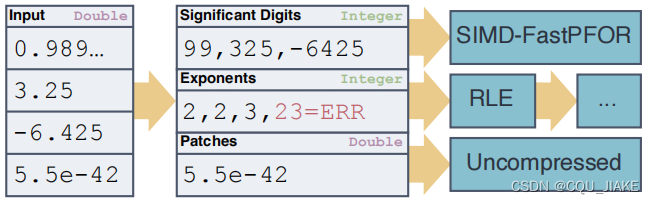 12.10多种编码方式，编码方案选择策略（递归级联），PDE，RLE代码_伪十进制-CSDN博客