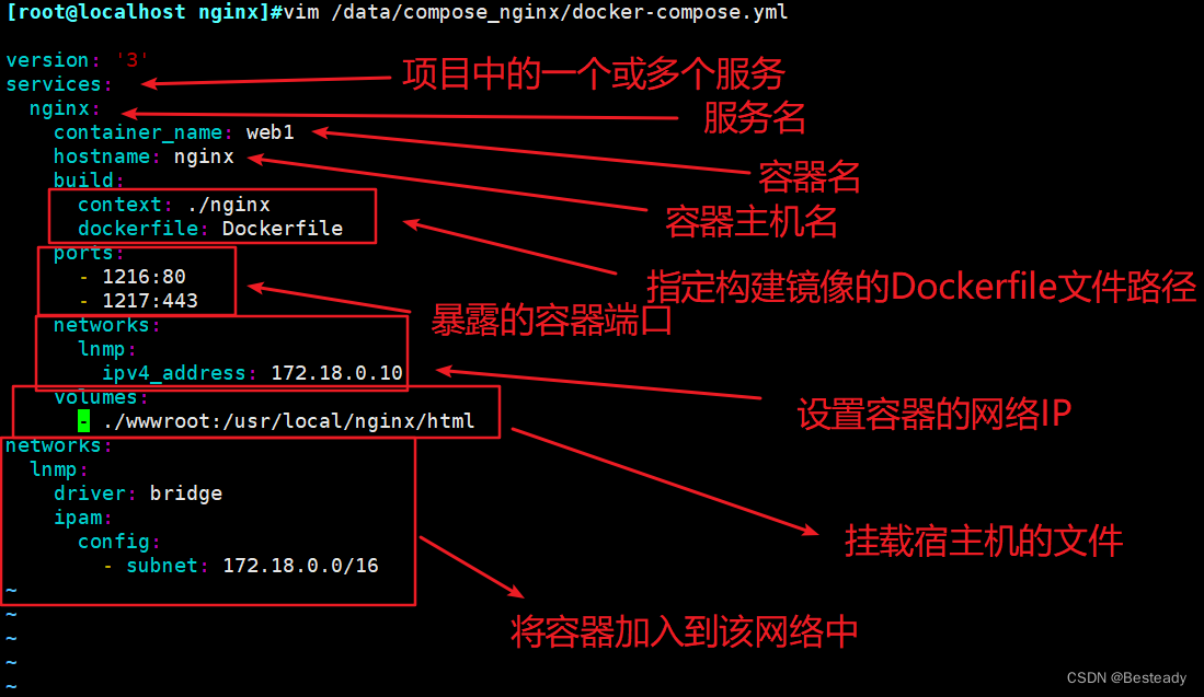 Docker-compose容器群集编排管理工具_docker-compose cp-CSDN博客