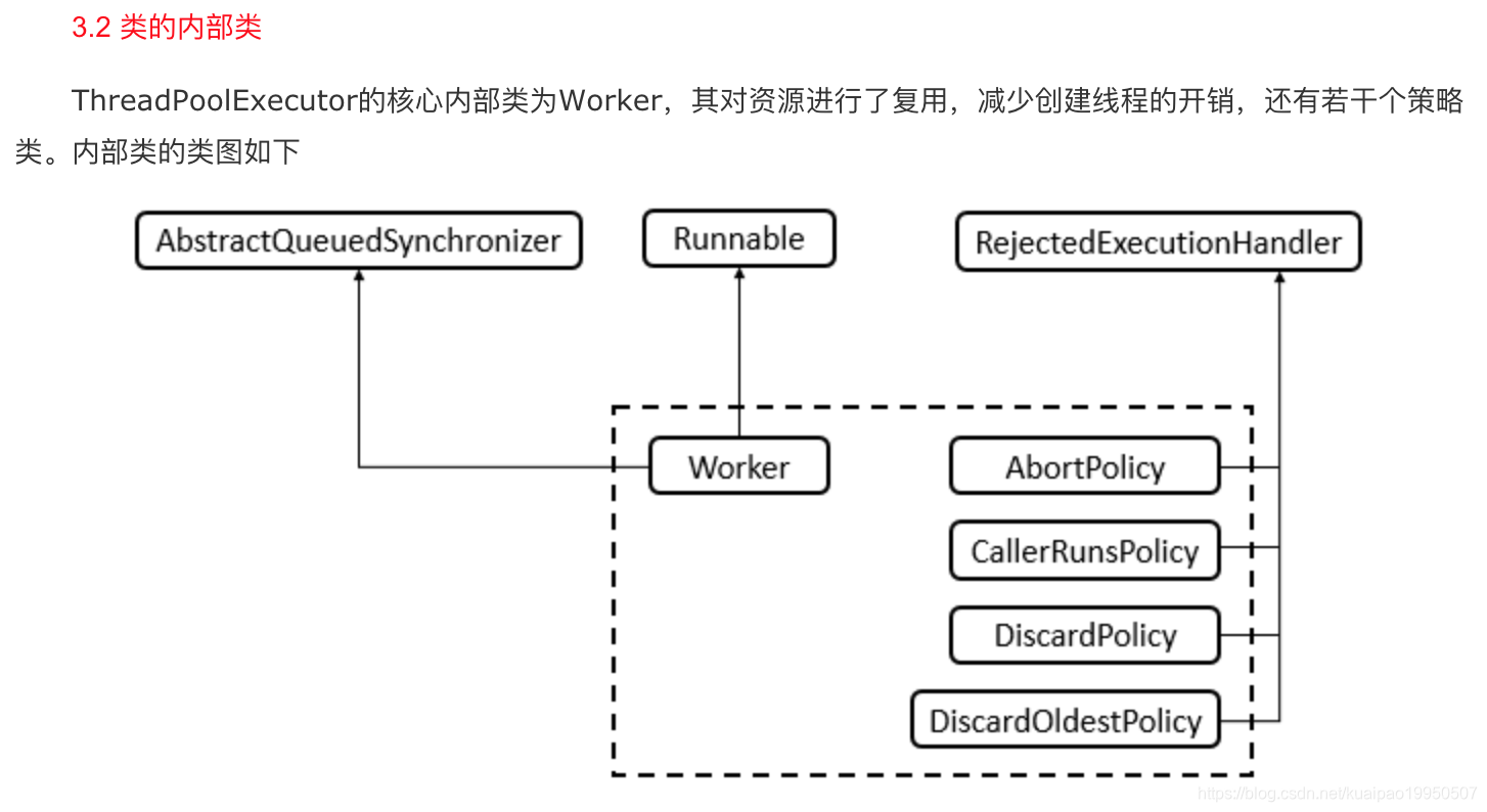 JDK 源码复习 concurrent 包 01 线程池ThreadPoolExecutor_concurrent包 中文版-CSDN博客