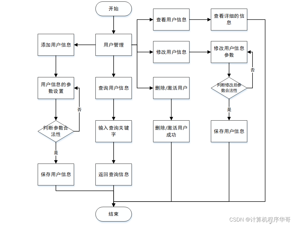 计算机毕设（附源码）java Ssm篮球馆预约小程序java计算机毕业设计ssm篮球馆预约后台管理系统1vz90 Csdn博客