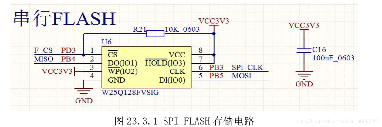 STM32F103 外部FLASH实验（SPI）_读写外部flash-CSDN博客