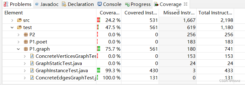 EclEmma的安装与使用-CSDN博客