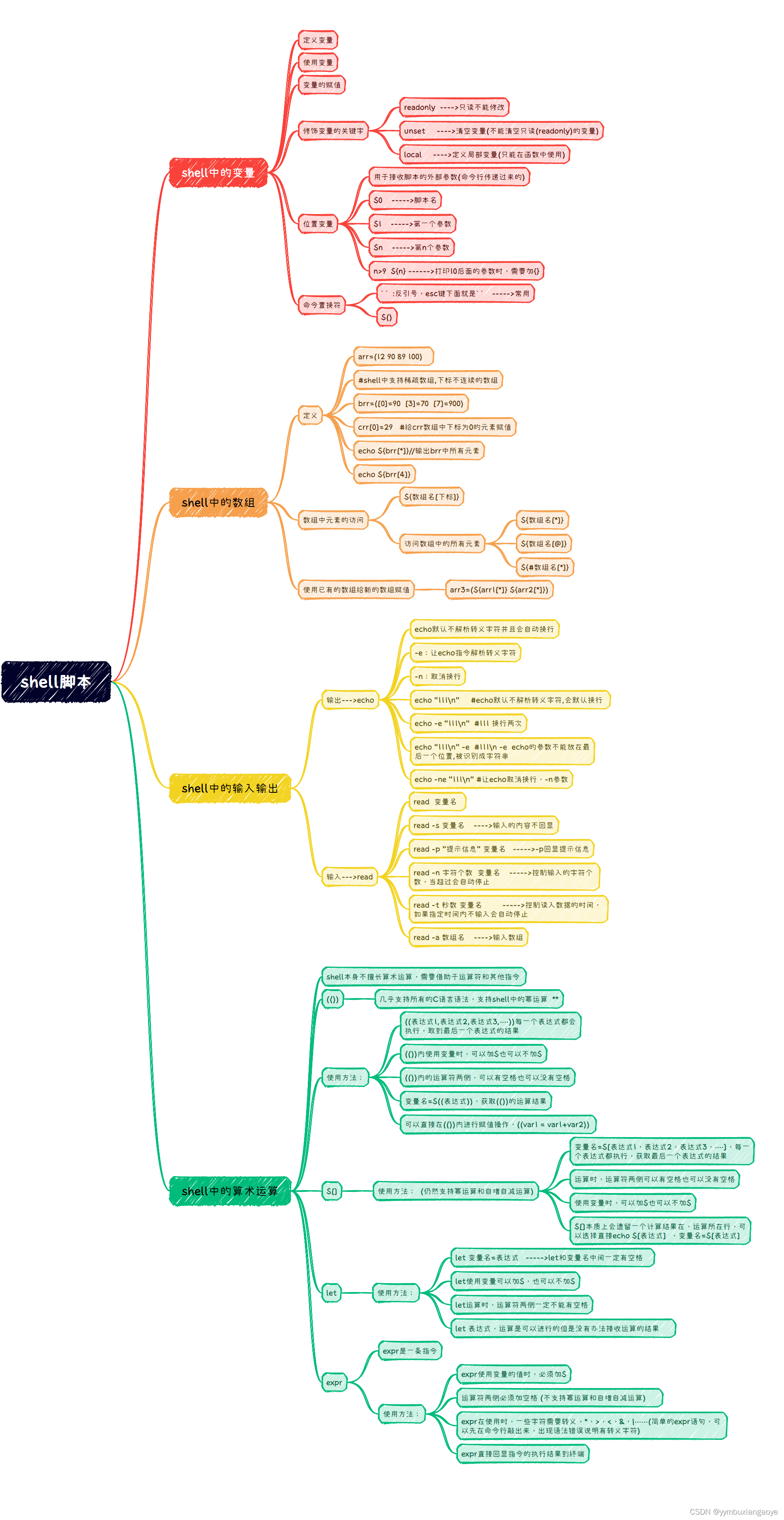 c高级day3（9.8）shell脚本（shell中的数组，输入输出）-CSDN博客