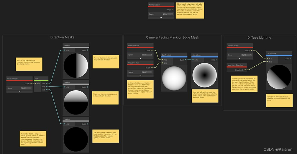 Unity 2021 LTS / Unity 2022 LTS New Shader Graph Node 参考样本_unity 2023 ...
