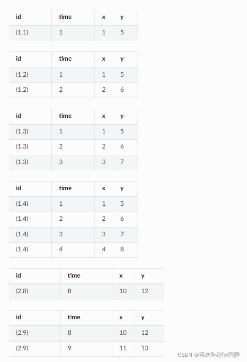 时间序列 工具库学习（1） tsfresh特征提取、特征选择-CSDN博客