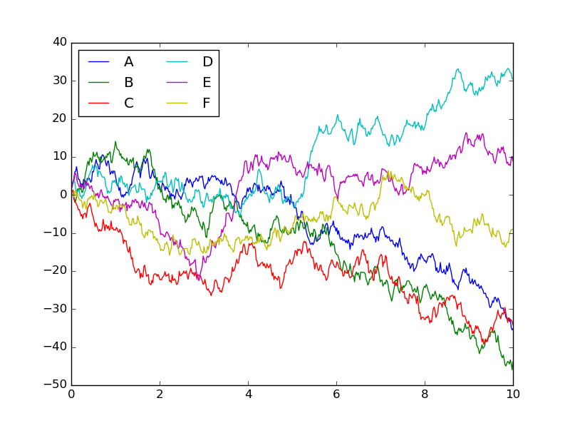 Educoder Basemap和Seaborn 第一关：Seaborn_第1关:seaborn-CSDN博客