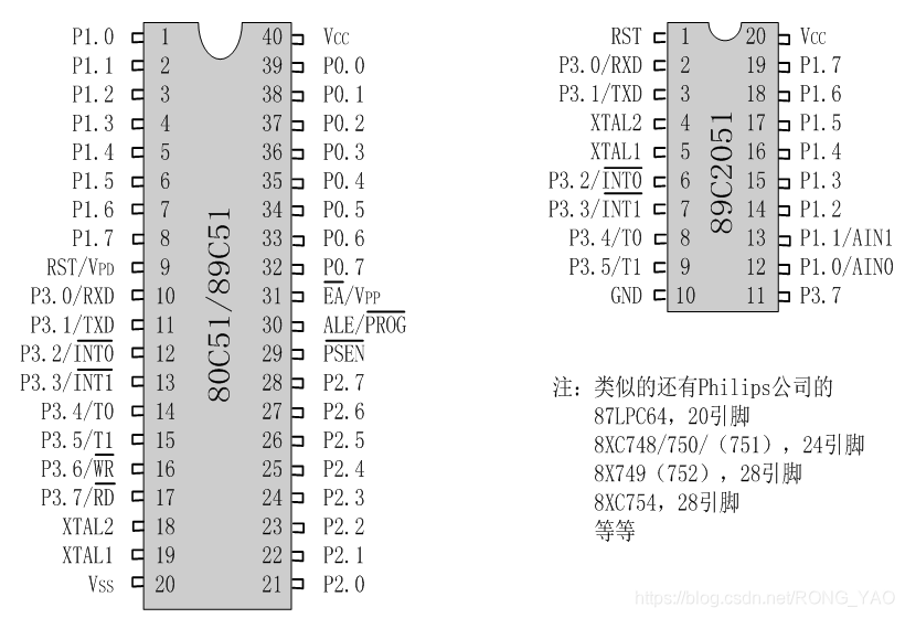 初始单片机 ----自学笔记_数电int0-CSDN博客