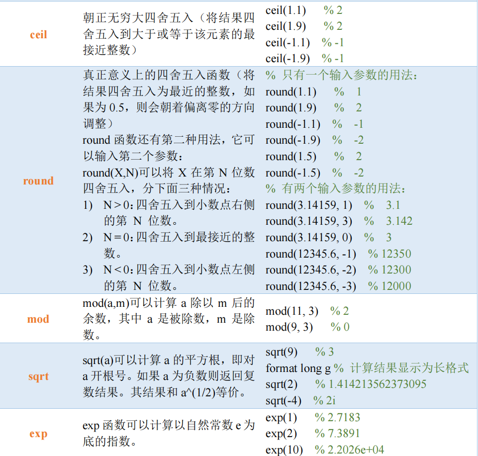 【入门学习】matlab-1_end 运算符必须用在数组索引表达式中。-CSDN博客