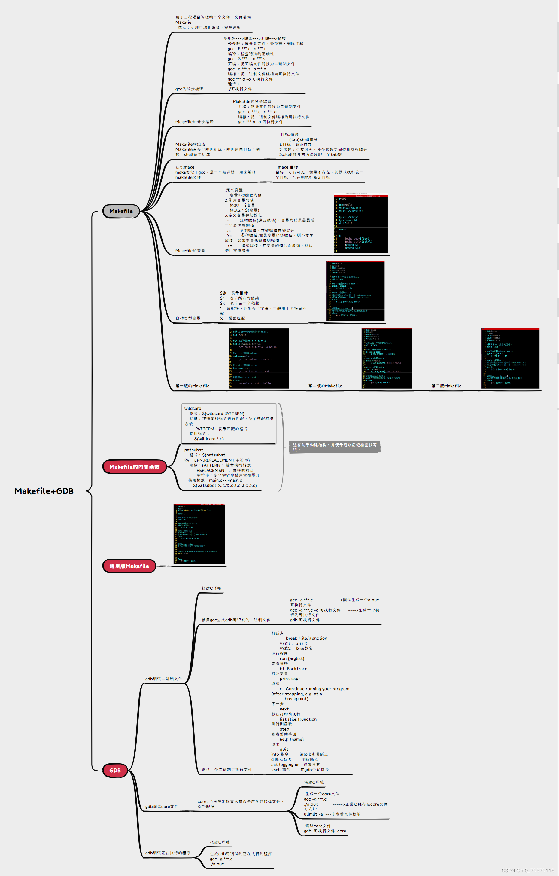 shell函数，makefile文件以及GDB调试-CSDN博客