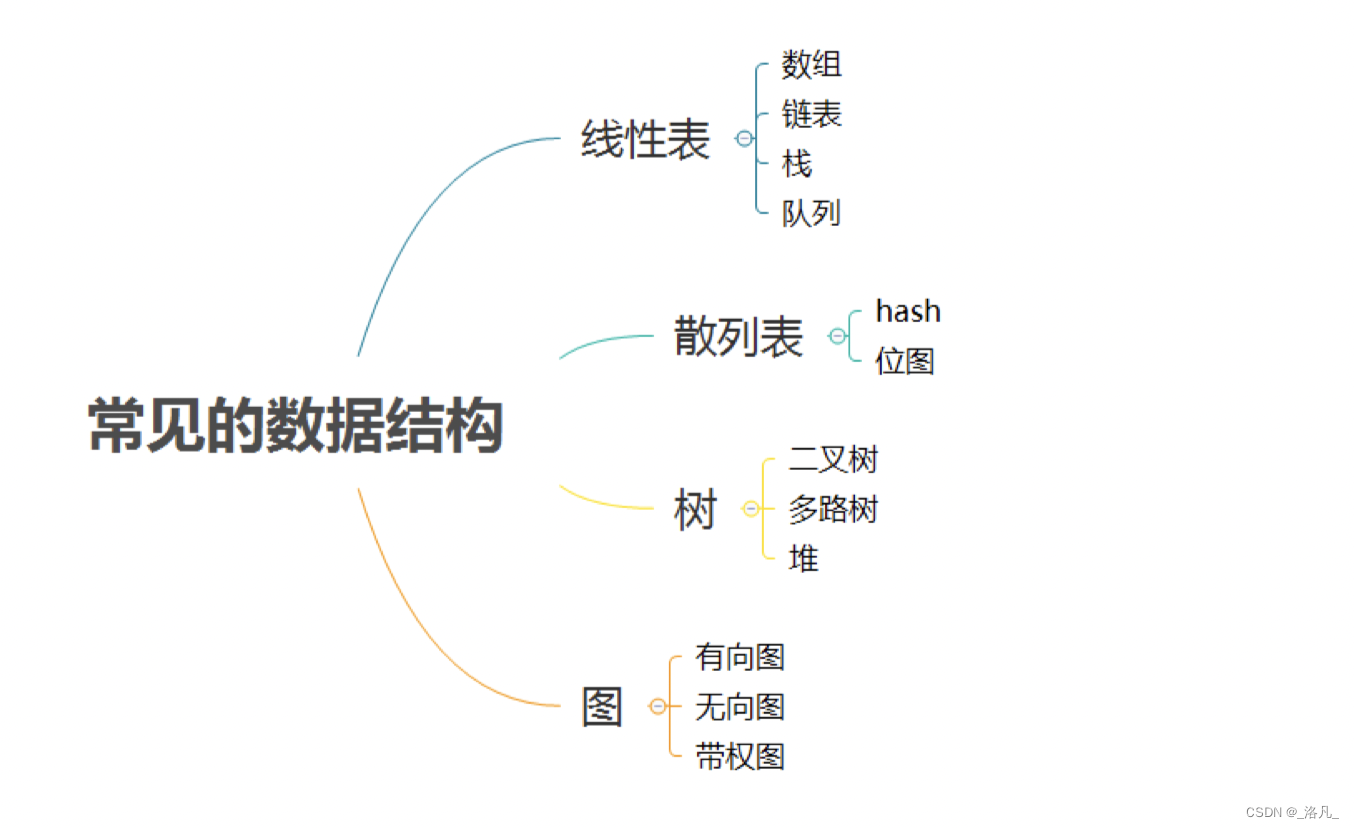 高级java面试(一)数据结构java高级工程师中数据结构 Csdn博客