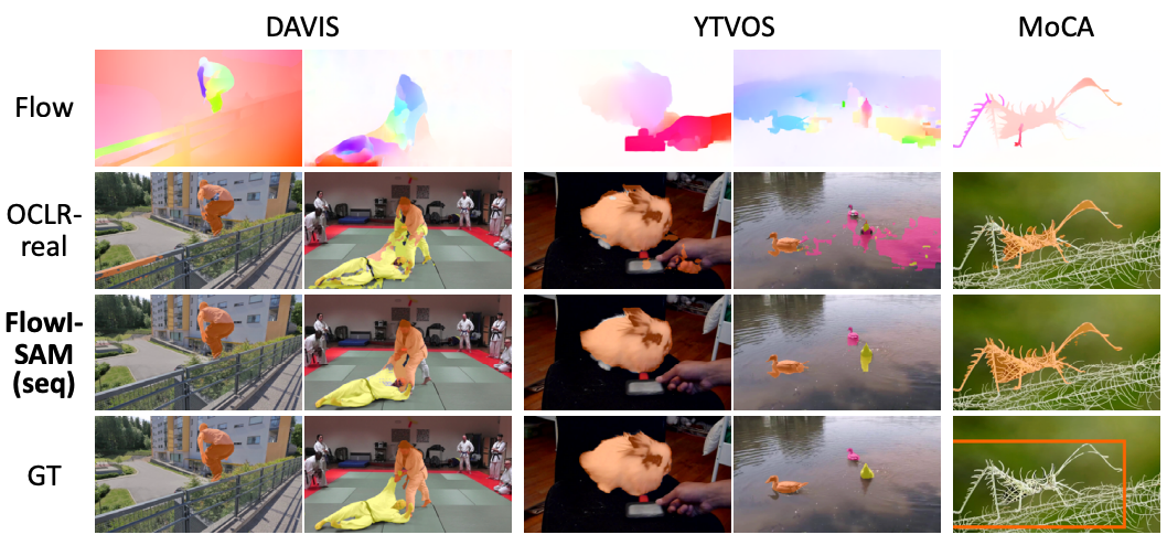 牛津大学和上海交大将SAM和Flow应用于移动目标，简单而有效，轻松分割运动目标._samflow-CSDN博客