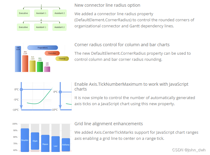 .netCHARTING 10.5 dotnetcharting Crack_smart label placement-CSDN博客