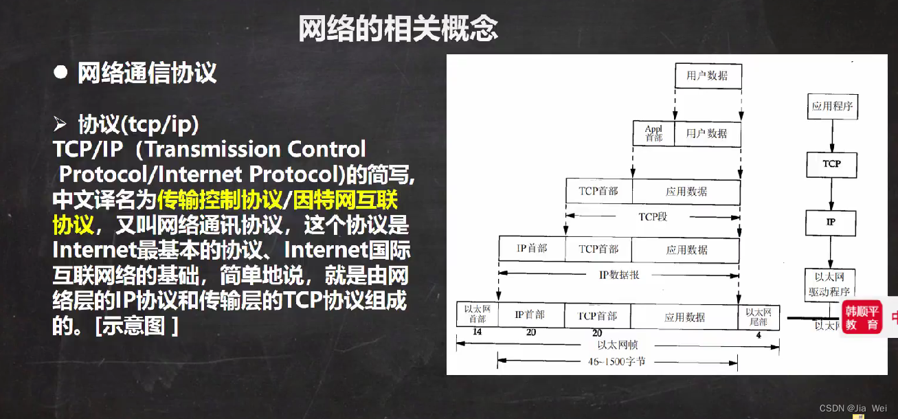 Socket编程、TCP、UDP、IO流，这一篇就够了_tcp udp socket-CSDN博客