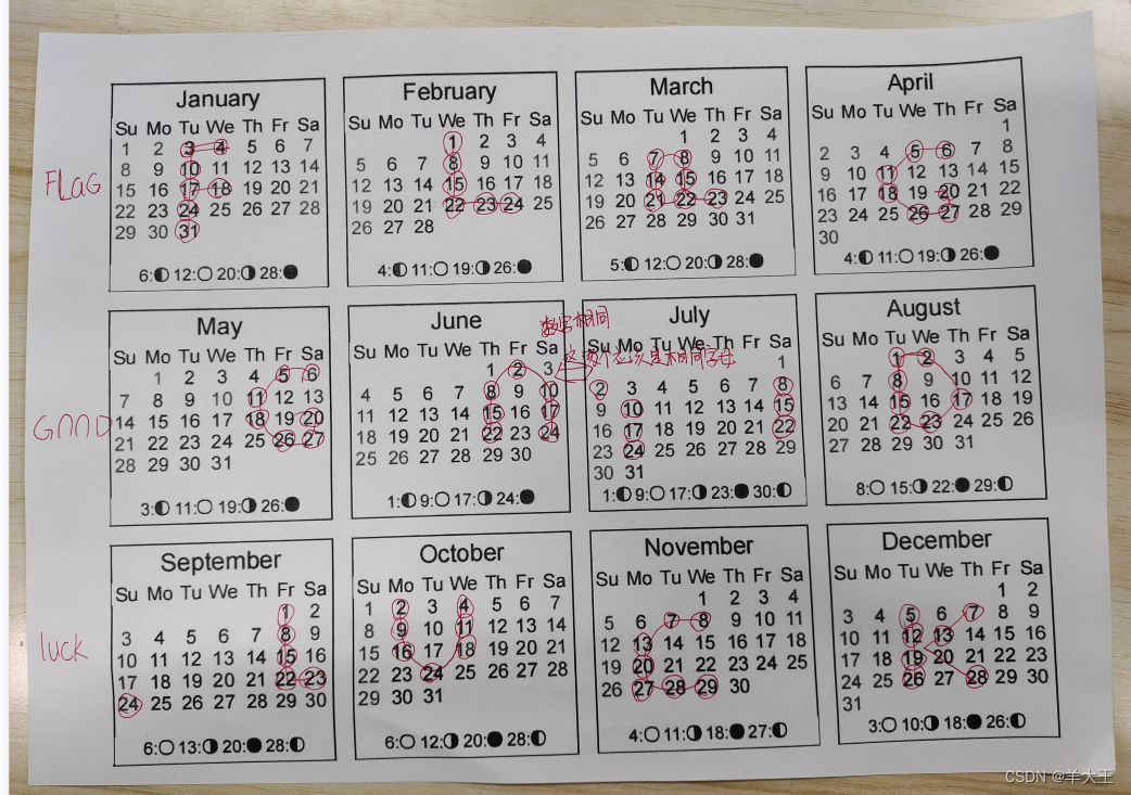 polarD&N2023秋季个人挑战赛MISC_polarctf ez签到-CSDN博客