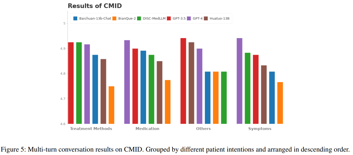 DISC-MedLLM—中文医疗健康助手-CSDN博客