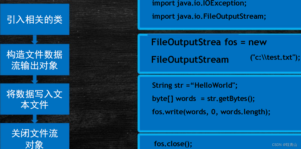 JAVA IO1流与流的分类FileInputStream与BufferedReader_java fileinputstream ...