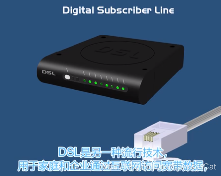 【网络科普】宽带电缆 vs DSL vs 光纤_dsl modem和cable modem-CSDN博客