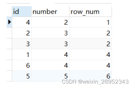 SQL窗口函数ROW_NUMBER(),Rank(),Dense_Rank()与NTILE()详解-CSDN博客