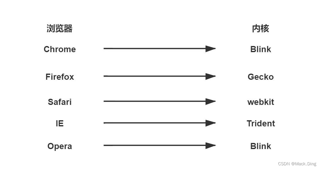 ECDHE在TLS1.2与TLS1.3中的角色及HTTP/3协议详解-CSDN博客
