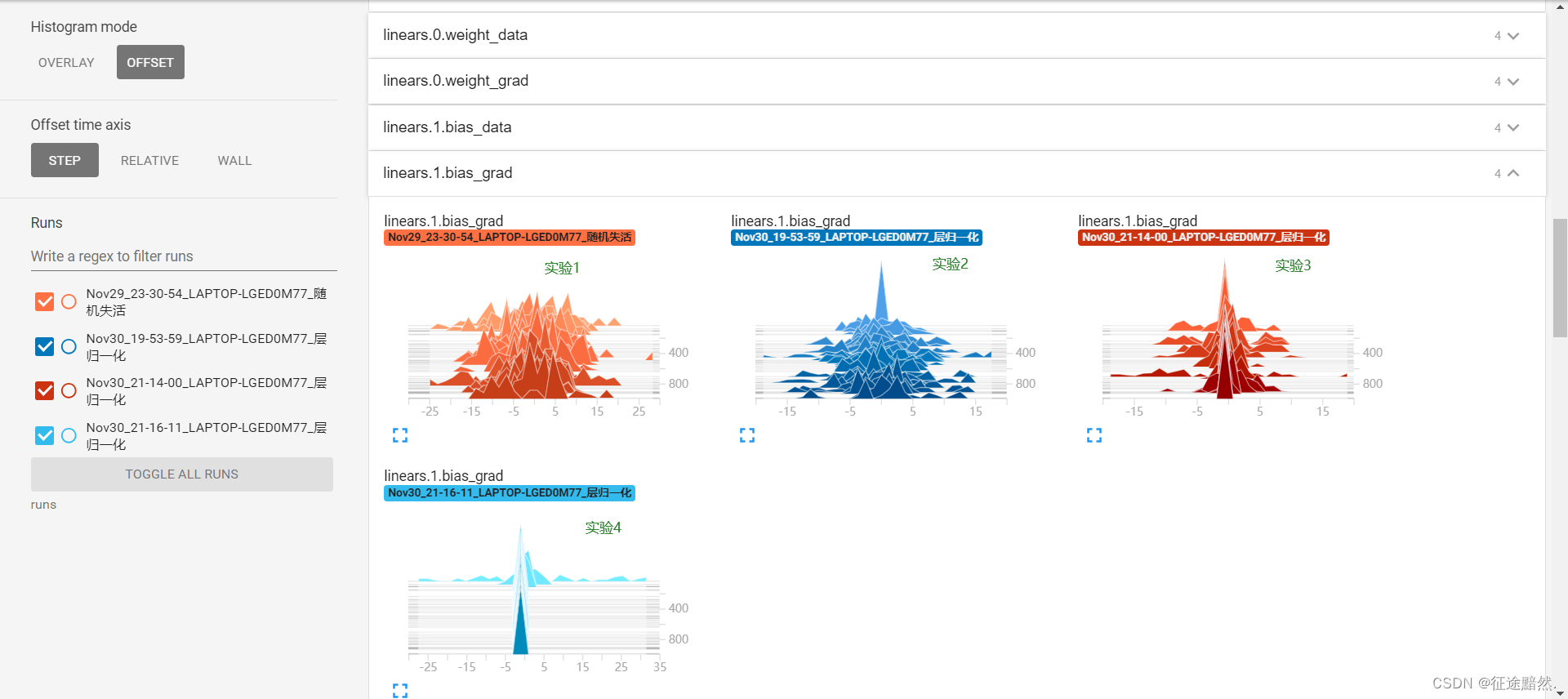 抑制过拟合——从梯度的角度看LayerNorm的作用_为什么不用laynorm会有梯度问题-CSDN博客