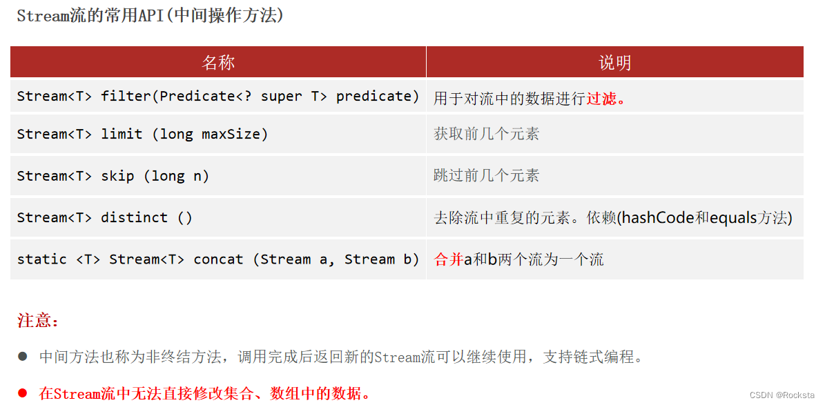 JavaStreamAPI入门教程,-CSDN博客