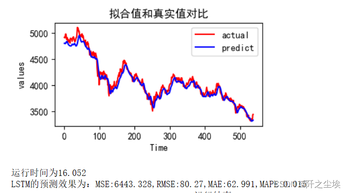 Python数据分析案例42——基于Attention-BiGRU的时间序列数据预测-CSDN博客