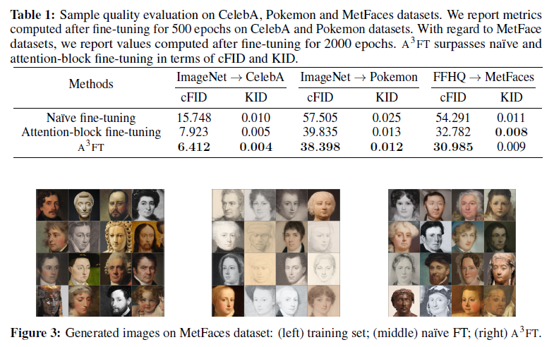 028_SSS_Fine-tuning Diffusion Models with Limited Data_diffusion model finetune-CSDN博客