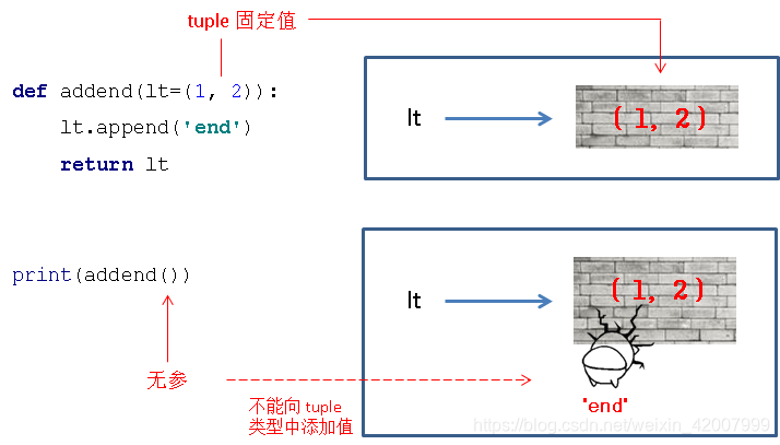 Python 函数中使用默认值参数 — 谈谈可变对象的坑？！py函数空列表参数是指针吗 Csdn博客 