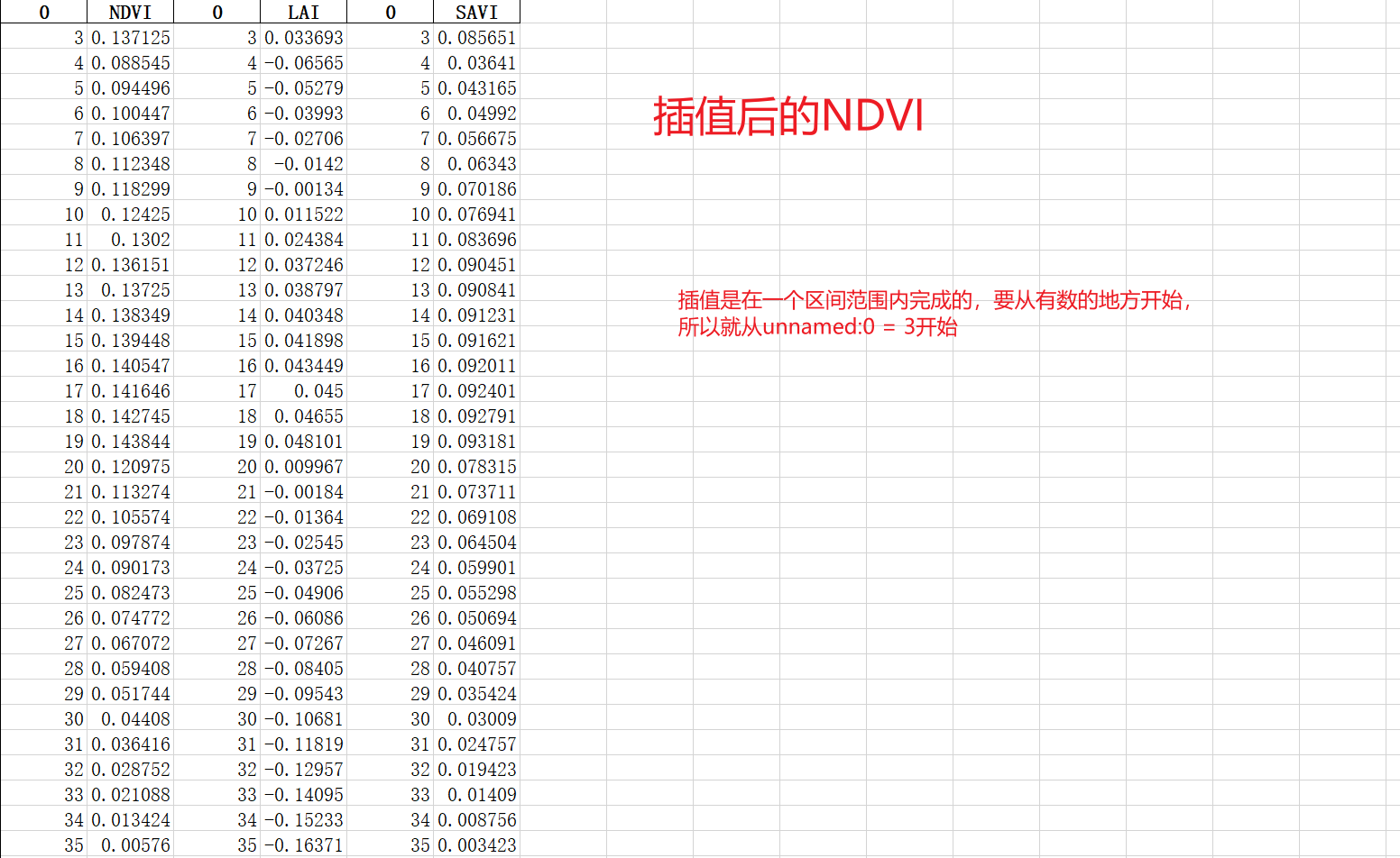 python实现NDVI线性插值_ndvi插值-CSDN博客