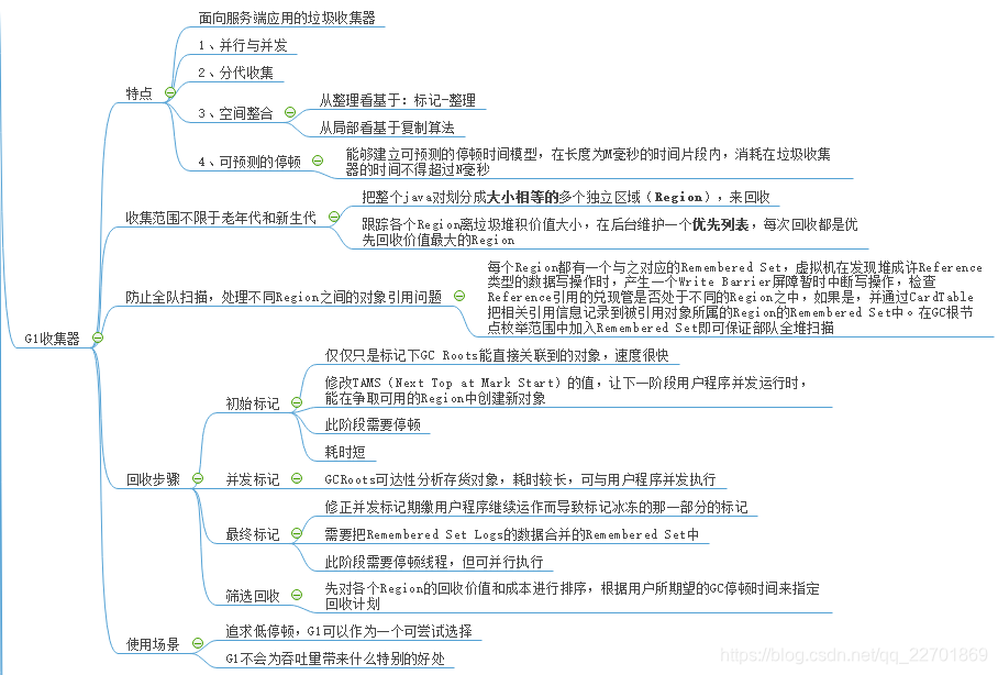 java虚拟机垃圾收集器Serial、Serial Old、ParNew、Parallel Scavenge、Parallel Old、CMS、G1特点，过程，使用场景总结_cms ...