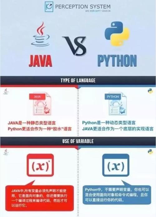 python和java哪个更有前景,python和java哪个更容易-CSDN博客