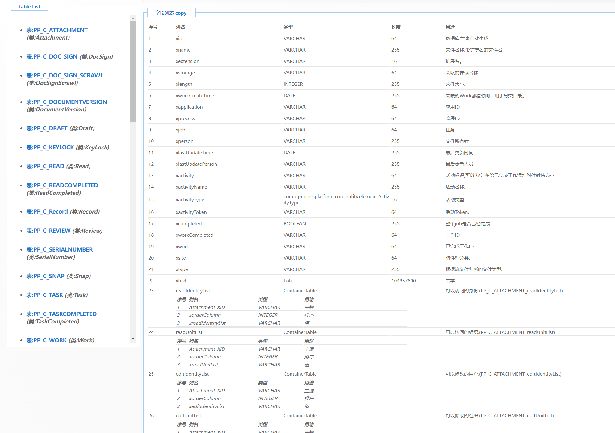 O2OA开发平台如何查看数据表结构？_o2oa的表单查询自身数据-CSDN博客