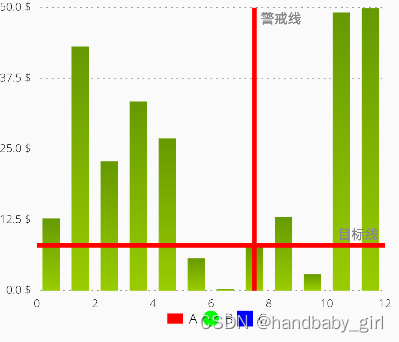 MPAndroidChart 详细使用 - BarChart_mpandroidchart barchart-CSDN博客