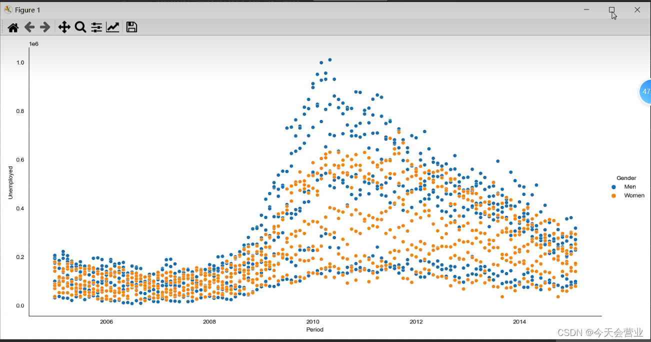 9.2python高级绘图：散点图【spotify.csv数据集】【insurance.csv数据集(保险数据集)】-CSDN博客