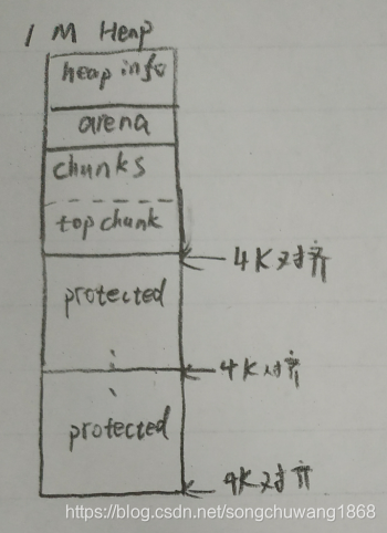 ptmalloc的实现细节_ptmalloc bin-CSDN博客
