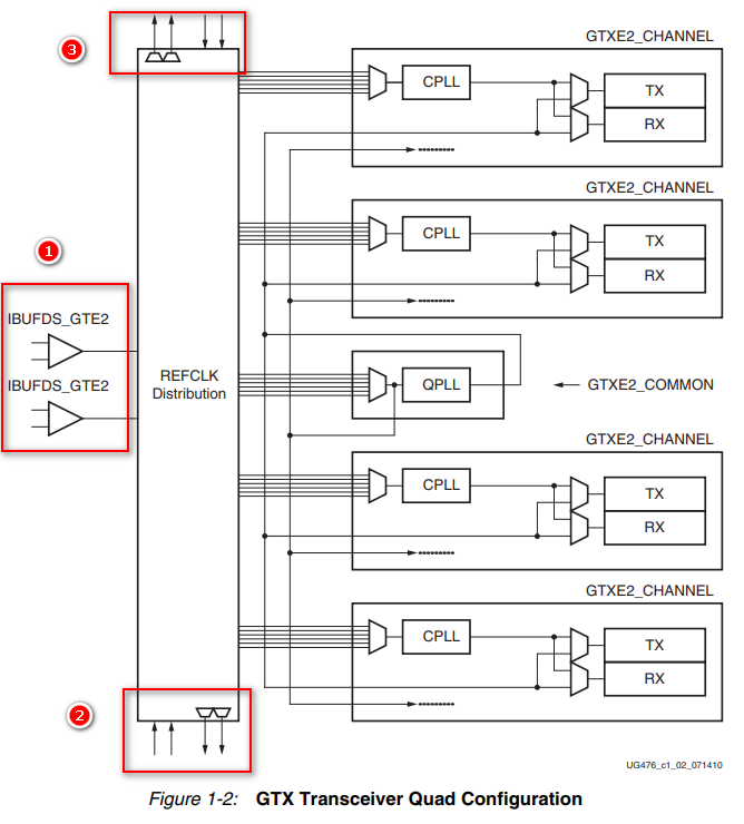 详解Xilinx FPGA高速串行收发器GTX/GTP（3）--GTX的时钟架构_xilinx virtex-5 gtx逻辑框图-CSDN博客
