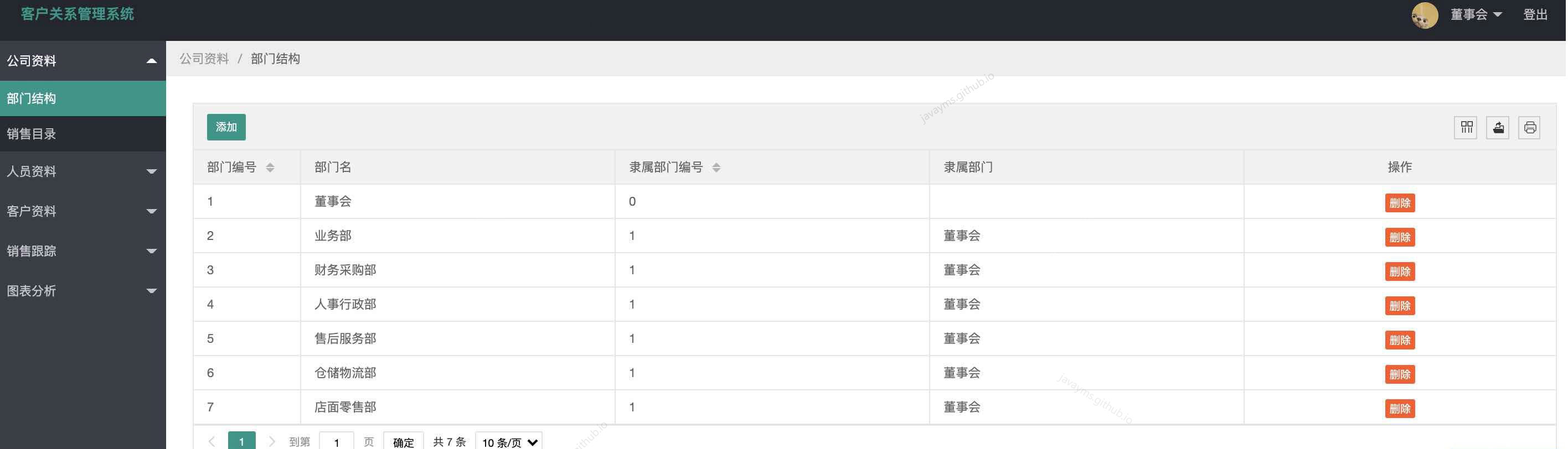 基于javaweb的客户关系管理系统(java+springboot+layui+html+mysql)_javaee可以实现简单的客户管理系统-CSDN博客