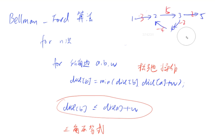 图论：最短路（dijkstra算法、bellman算法、spfa算法、floyd算法）详细版_最短路算法流程图-CSDN博客